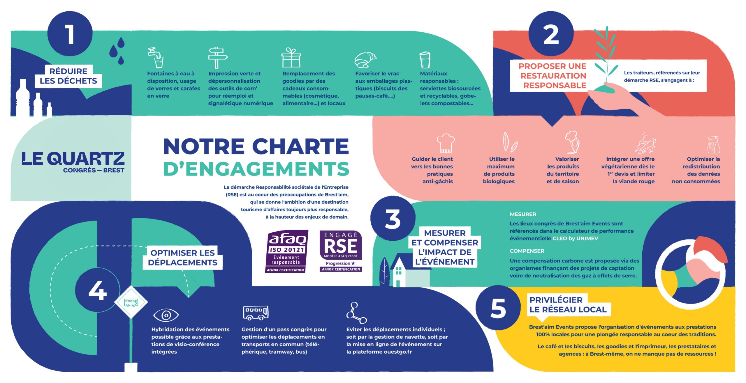 Notre charte d'engagement - Le Quartz Congrés